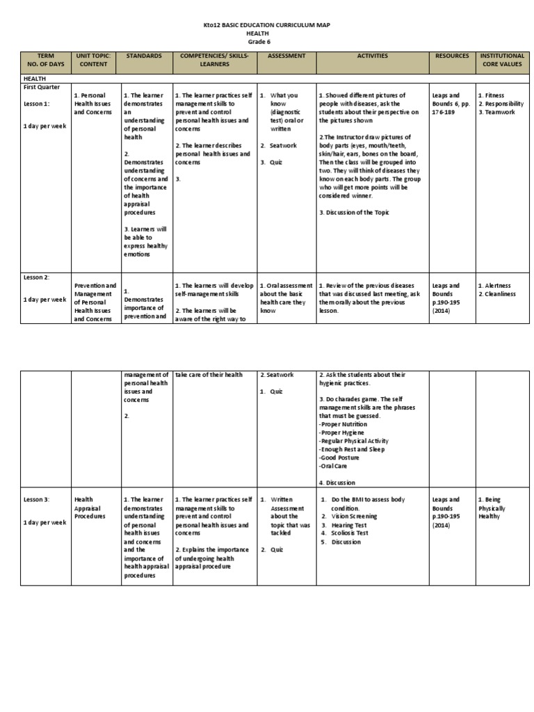 Health 6 Curriculum Map 1ST Quarter | Download Free PDF | Educational ...