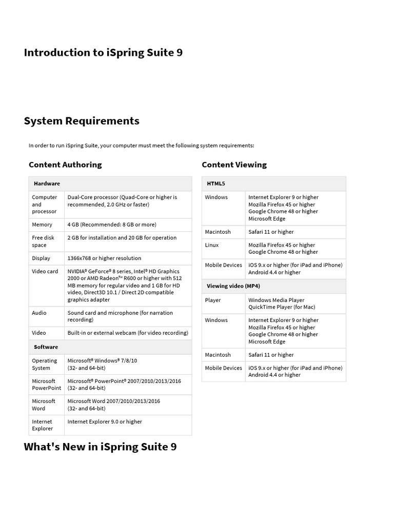 Introduction To Ispring Suite 9-v4-20200608 - 081420 | PDF | Online And ...