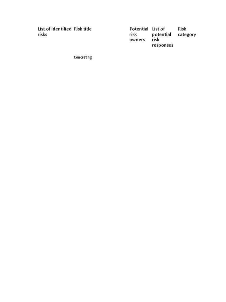 Risk Title List of Identified Risks Potential Risk Owners List of ...