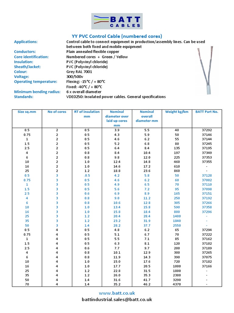 YY PVC Control Cable Specifications | PDF | Electricity | Equipment