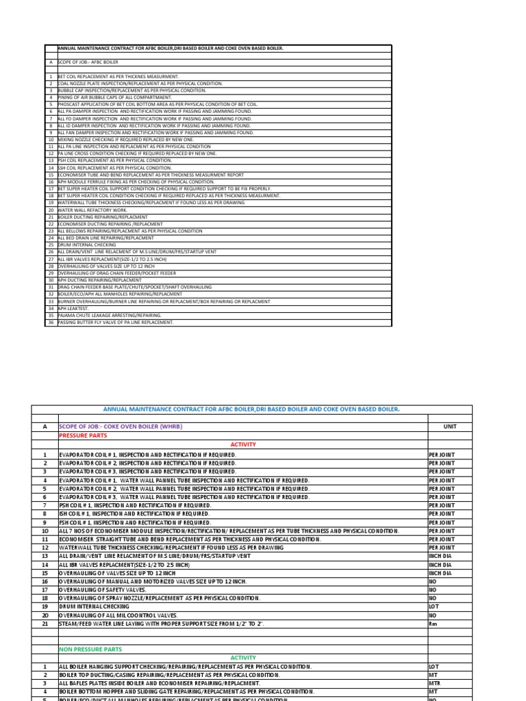 Boiler Amc Scope of Job | PDF | Boiler | Duct (Flow)