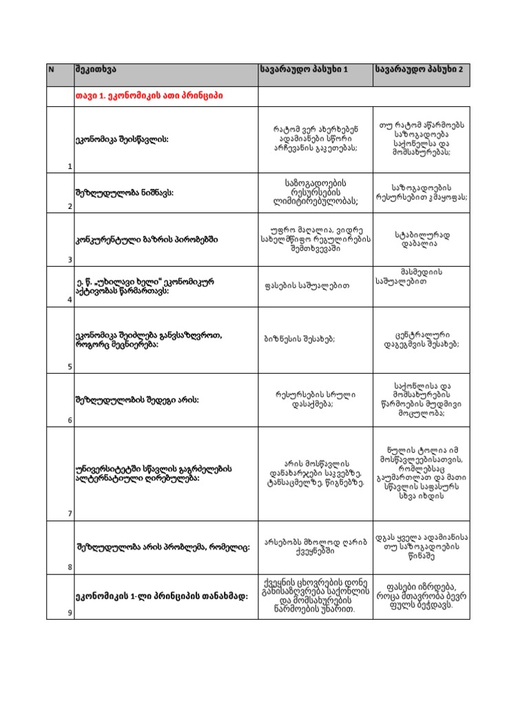 Finaluri Gamocdis Kitxvebi Mikroekonomikashi 1 | PDF