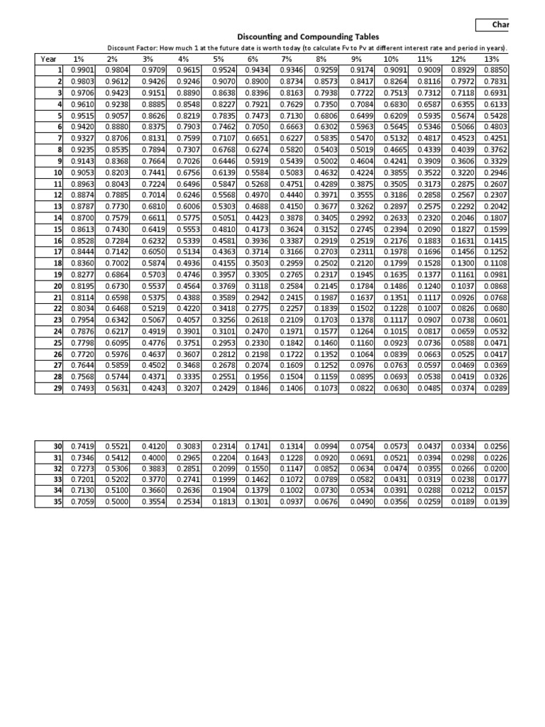 Tabel Discount Factor PDF Discounting Quantitative Research
