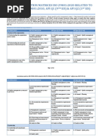API Q2 Quality Management Overview | PDF | Supply Chain | Risk