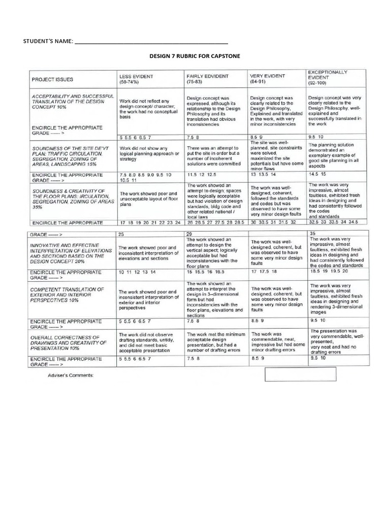 Assessing Creativity, Innovation, and Problem Solving: A Rubric for ...
