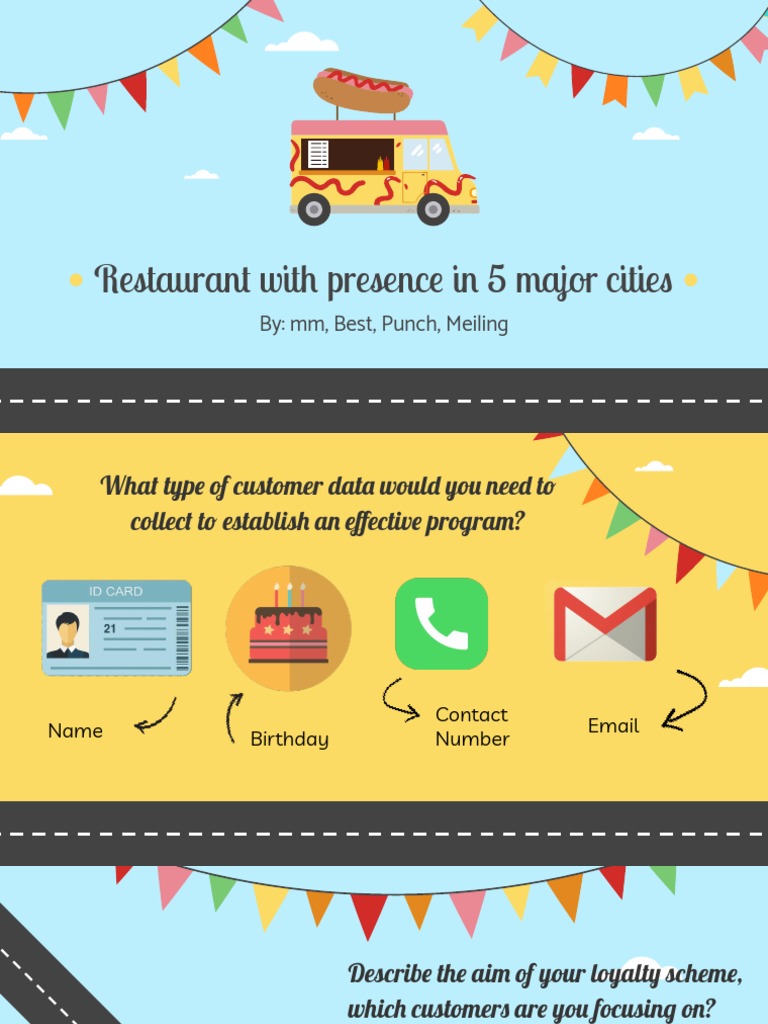 Loyalty Program | PDF