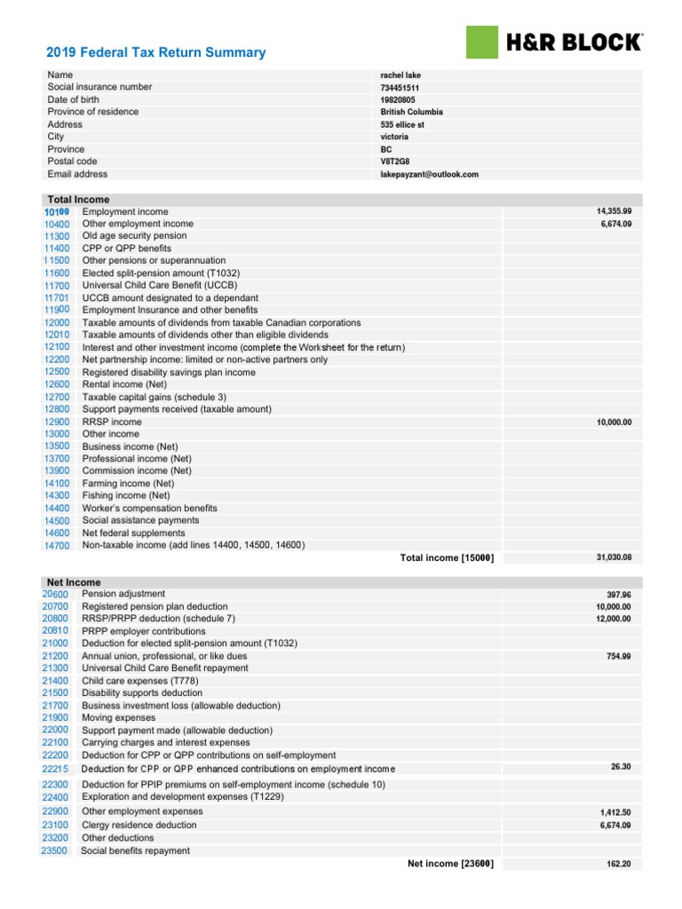 2019 Federal Tax Return Summary: Total Income | Download Free PDF | Tax ...