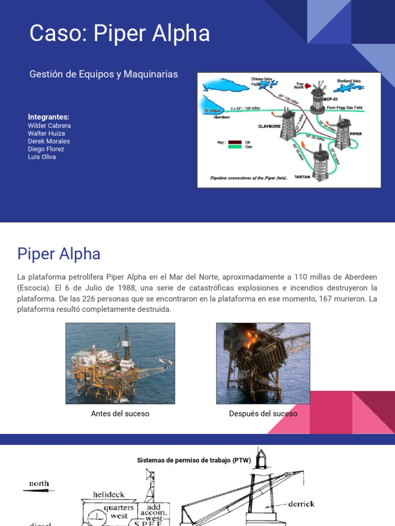 Caso de Estudio - Piper Alpha | PDF | Desastres y Accidentes | Science