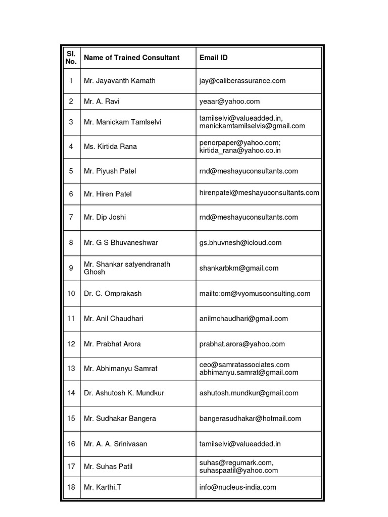 List of Trained Consultants and Emails | PDF