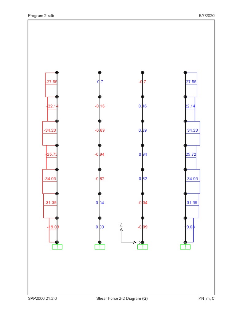 Shear Force Column | PDF