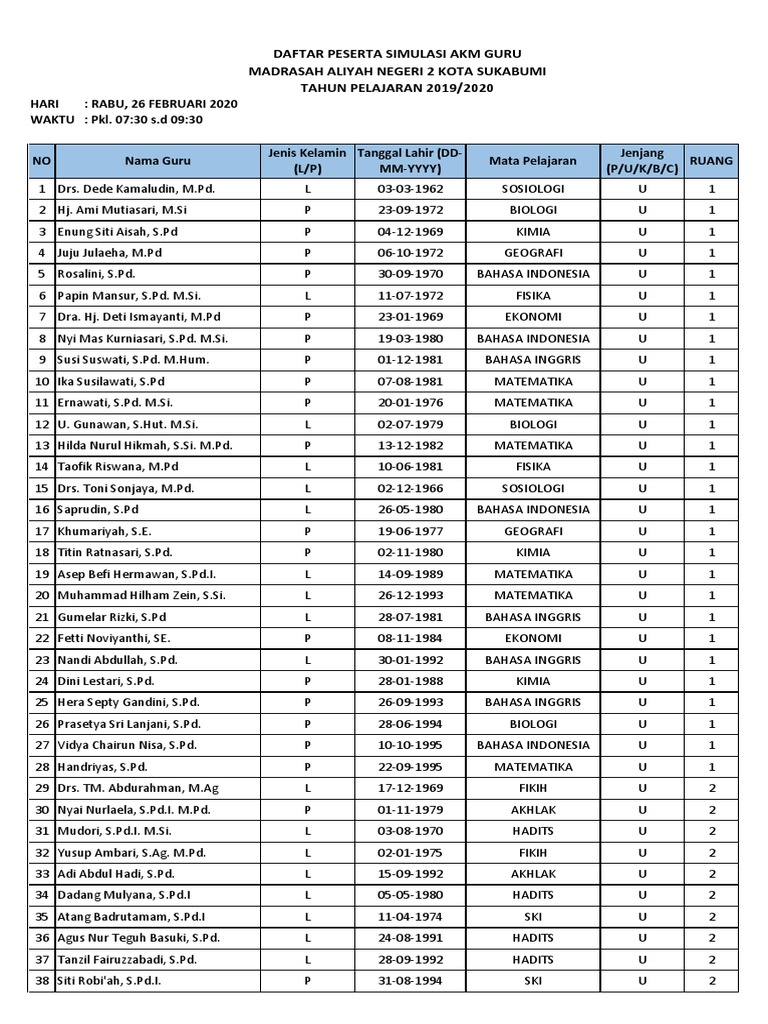Akm Guru Man 2 Kota Sukabumi PDF | PDF