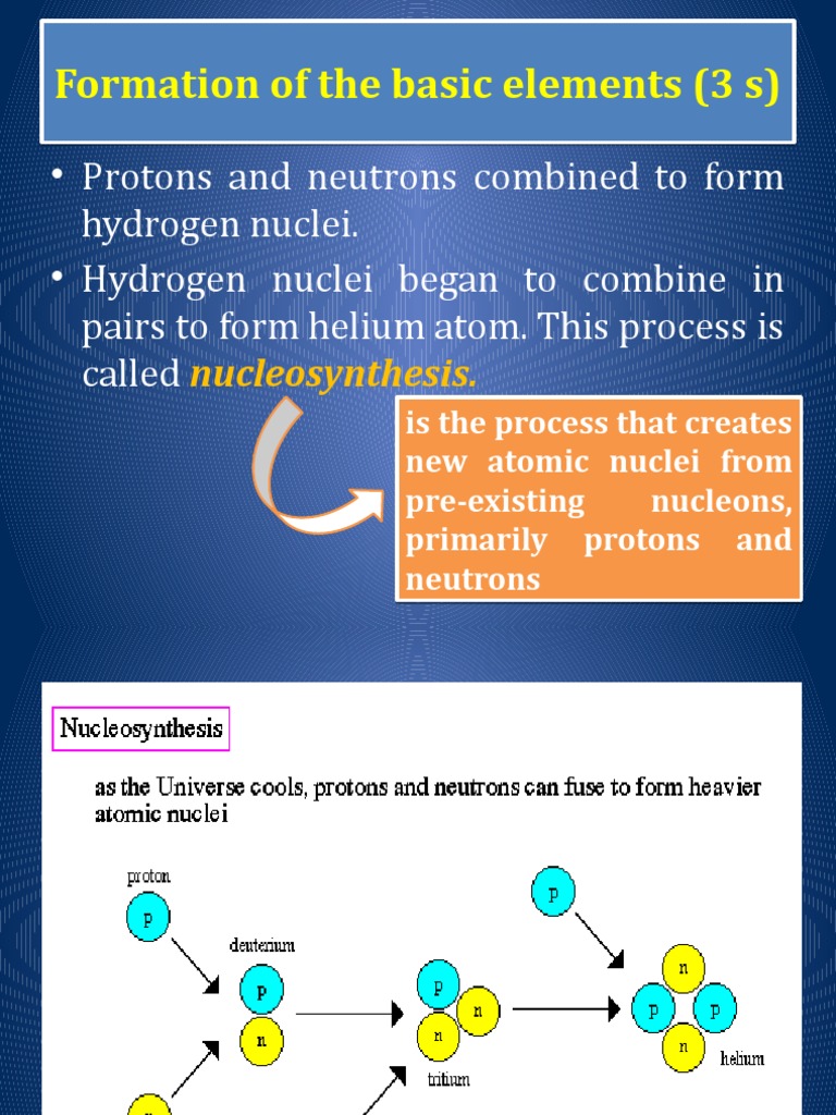 Formation of Basic Elements | PDF | Art | Technology & Engineering