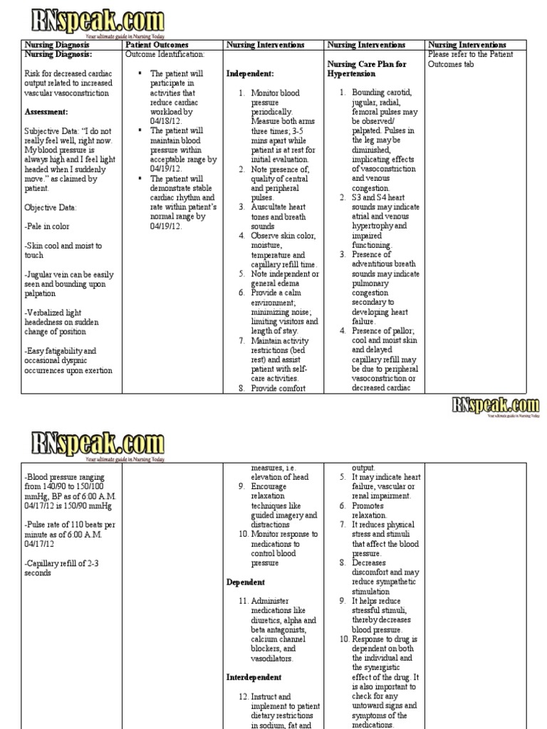 Hypertension Nursing Care Plan | PDF | Pulse | Heart