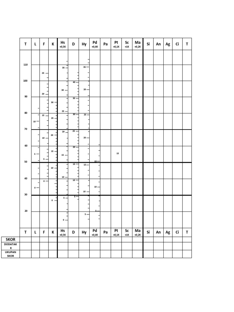 Obrazac Za Mmpi 202 | PDF