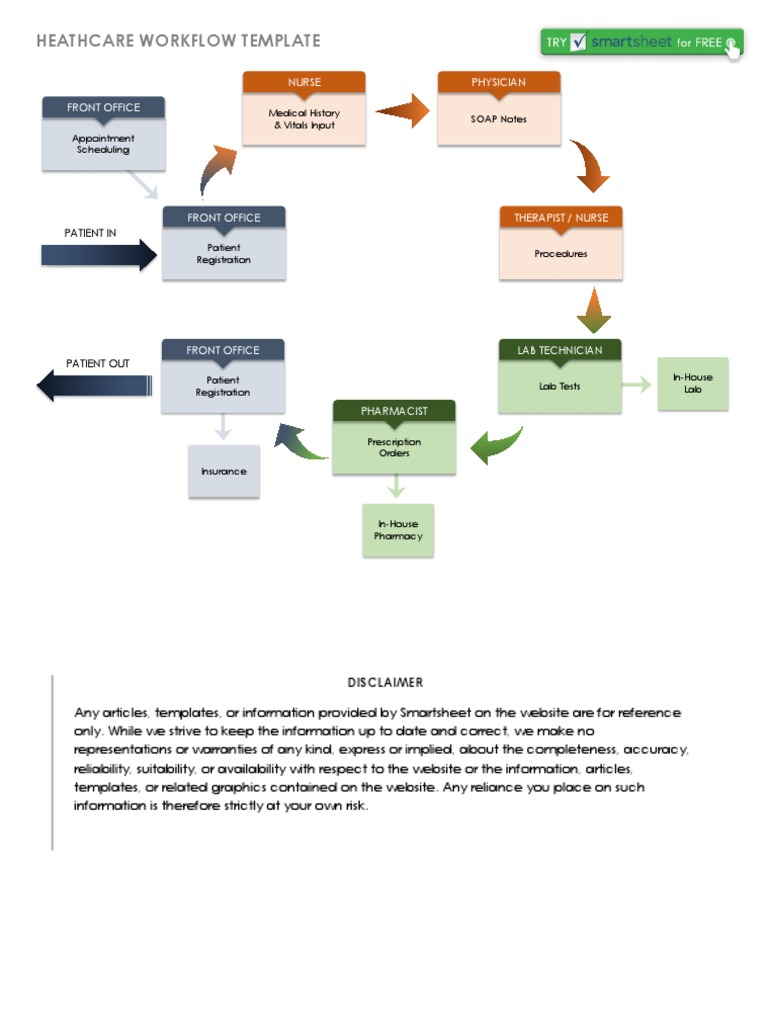 Healthcare Workflow Diagram Template | PDF