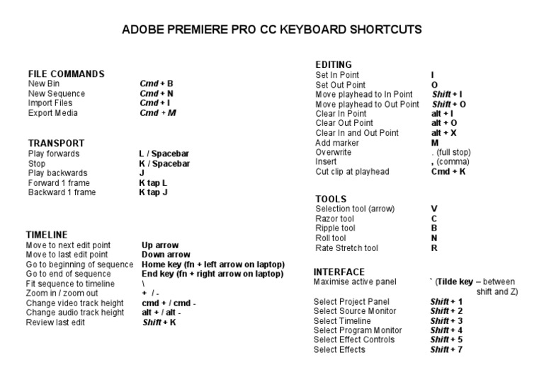 Essential Adobe Premiere Pro CC Keyboard Shortcuts for Efficient ...