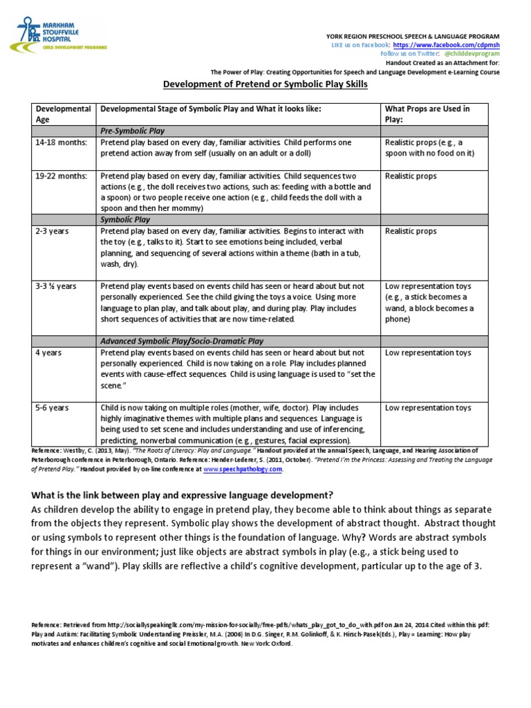Developmental Milestones of Symbolic or Pretend Play | PDF | Language ...