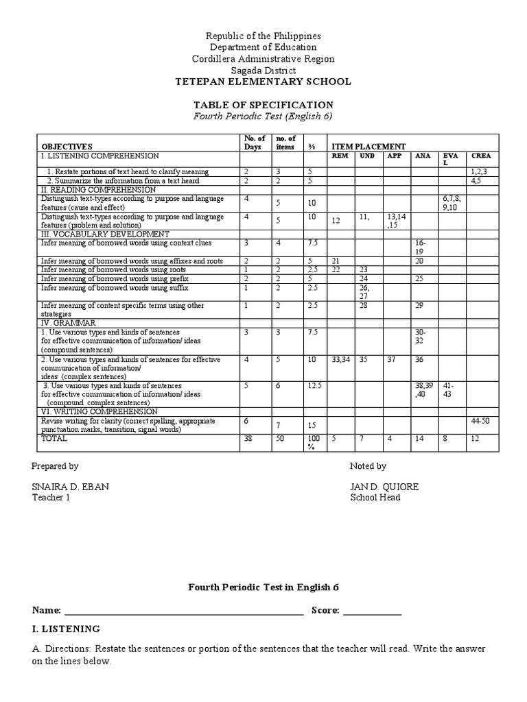 Tetepan Elementary School Table of Specification: Fourth Periodic Test ...