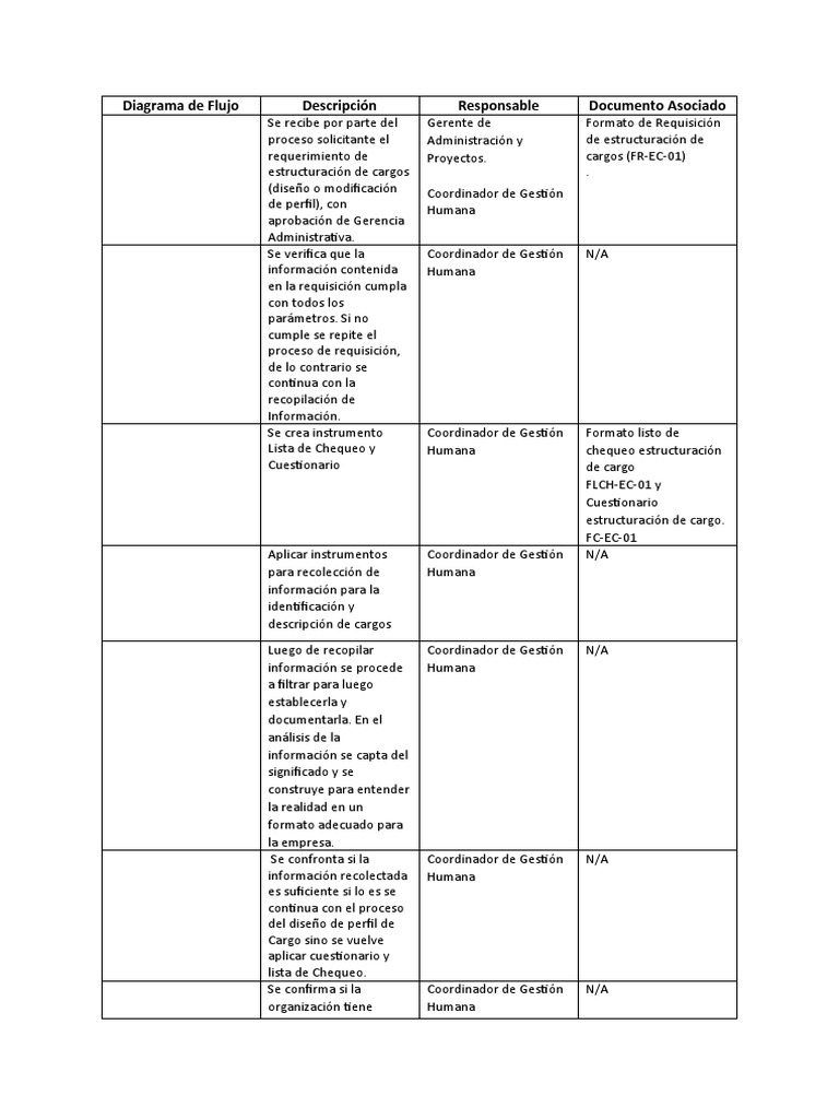 Tabla de Procesos | PDF | Información | Informática