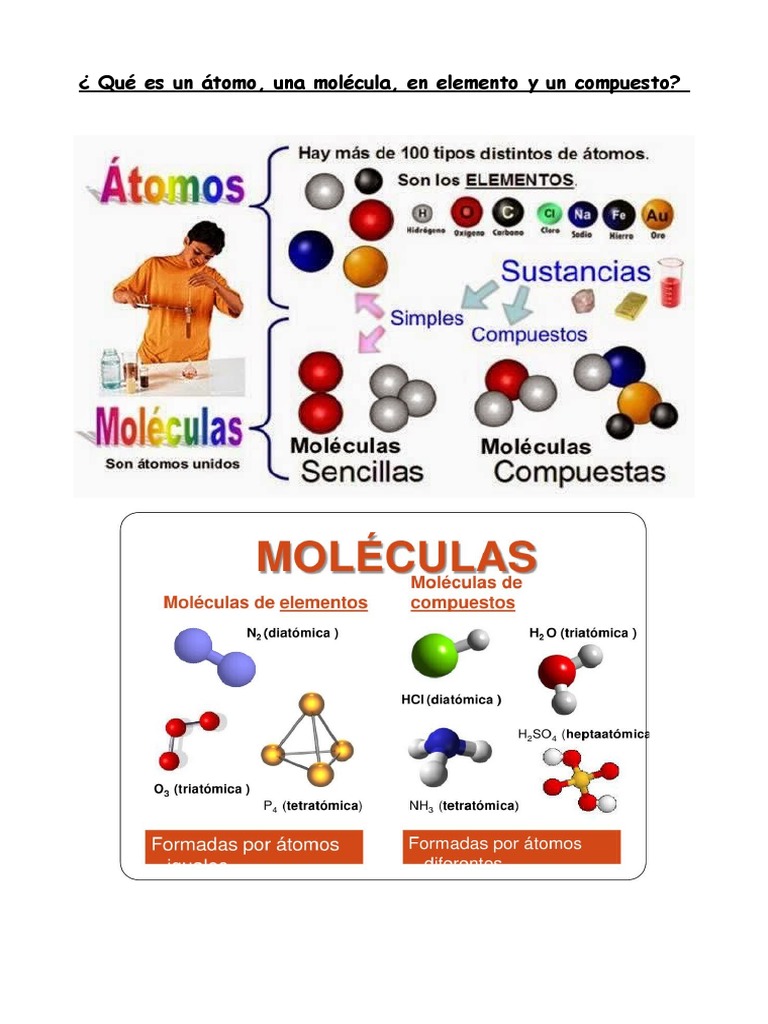 Imágenes Para Diferenciar átomos Moléculas Elementos Y Compuestos