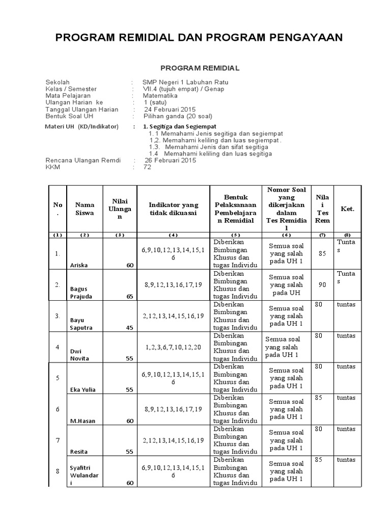 Remedial dan Pengayaan Matematika SMP | PDF