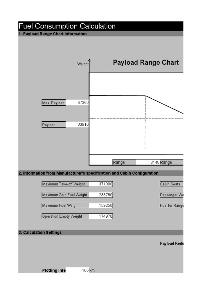 Fuel Consumption Calculation: Payload Range Chart | PDF | Payload ...