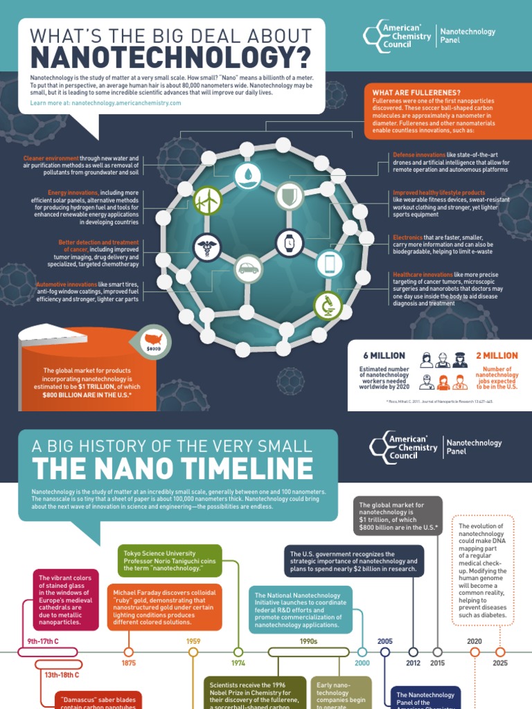 Nanotechnology?: What'S The Big Deal About | PDF | Nanotechnology | Emerging Technologies