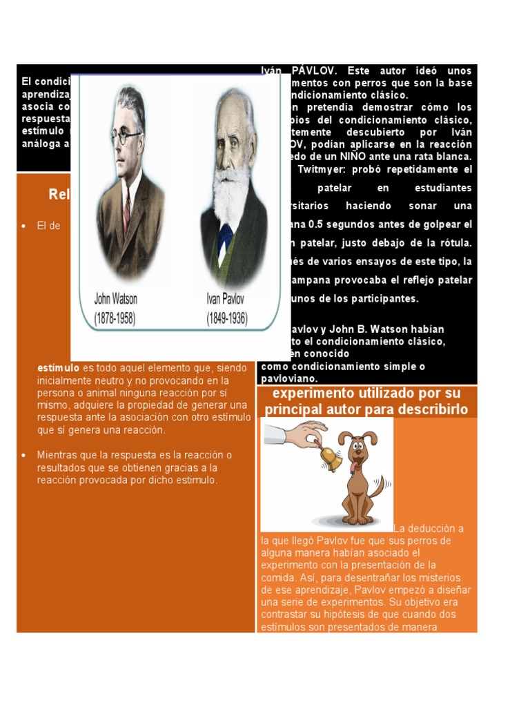 El condicionamiento clásico es un proceso de aprendizaje en el que un ...