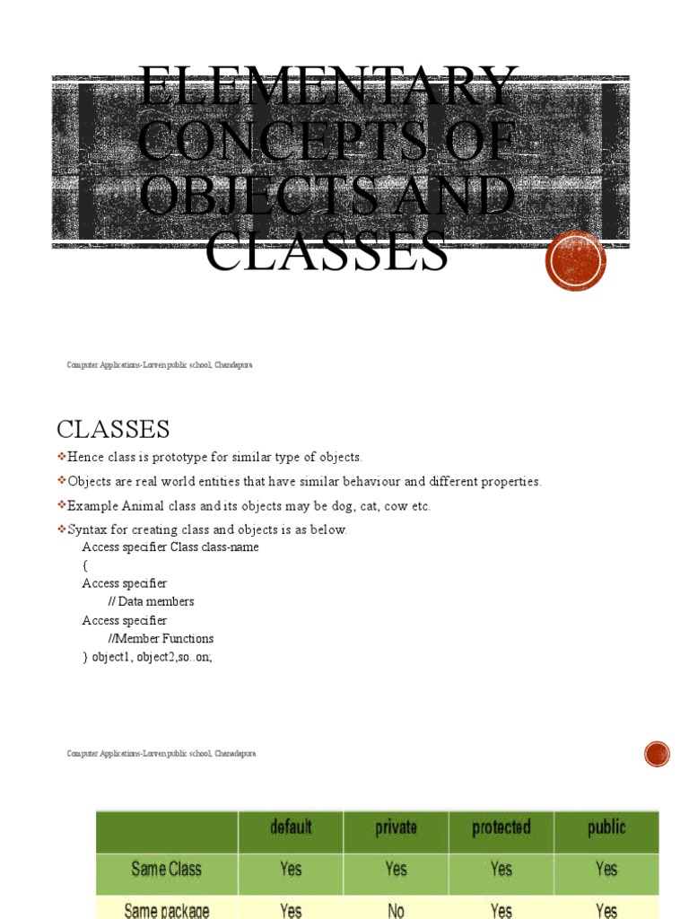 Elementary Concepts Of Objects And Classes Computer Applications Lorven Public School