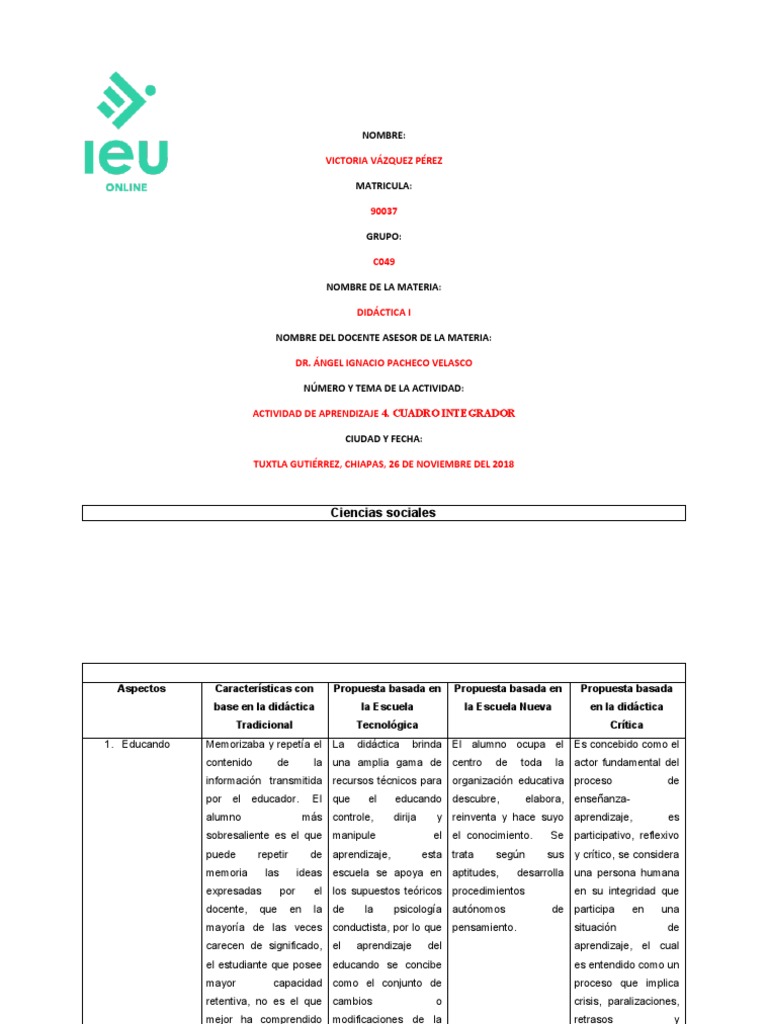 Cuadro Integrador | PDF | Aprendizaje | Evaluación