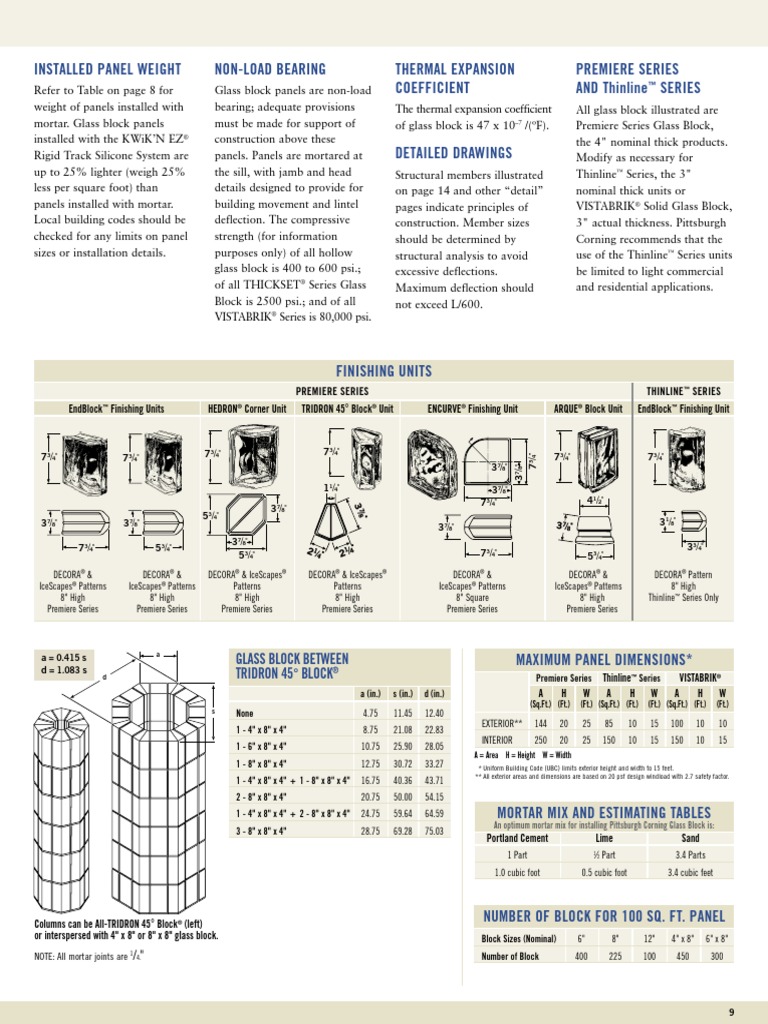 Installed Panel Weight Non-Load Bearing Thermal Expansion Coefficient ...