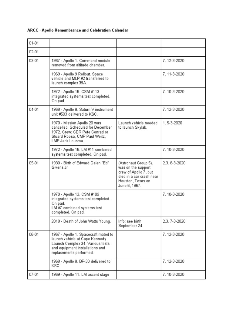 Arcc - Apollo Remembrance and Celebration Calendar - Publiek | PDF | Apollo Lunar Module | Saturn V