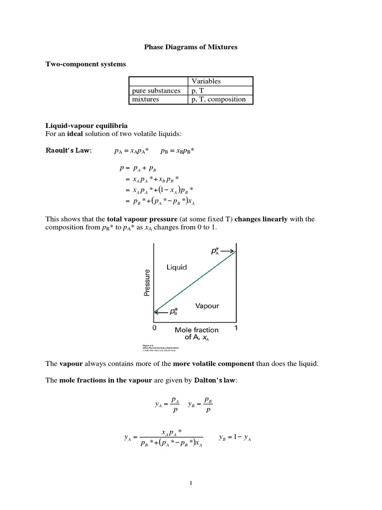 Understanding Phase Diagrams: An In-Depth Look at Liquid-Vapour ...