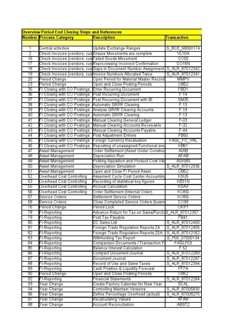 224 Integrated PeriodEnd Closing Activities HC | PDF | Financial ...
