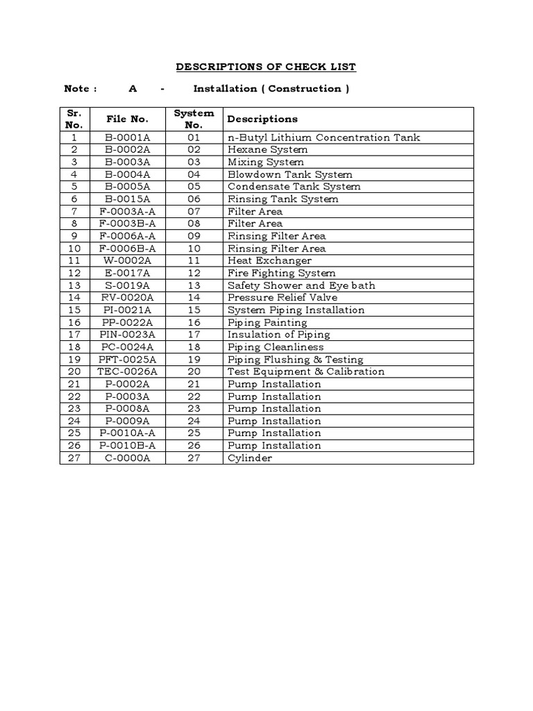 Check List Installation - A | PDF