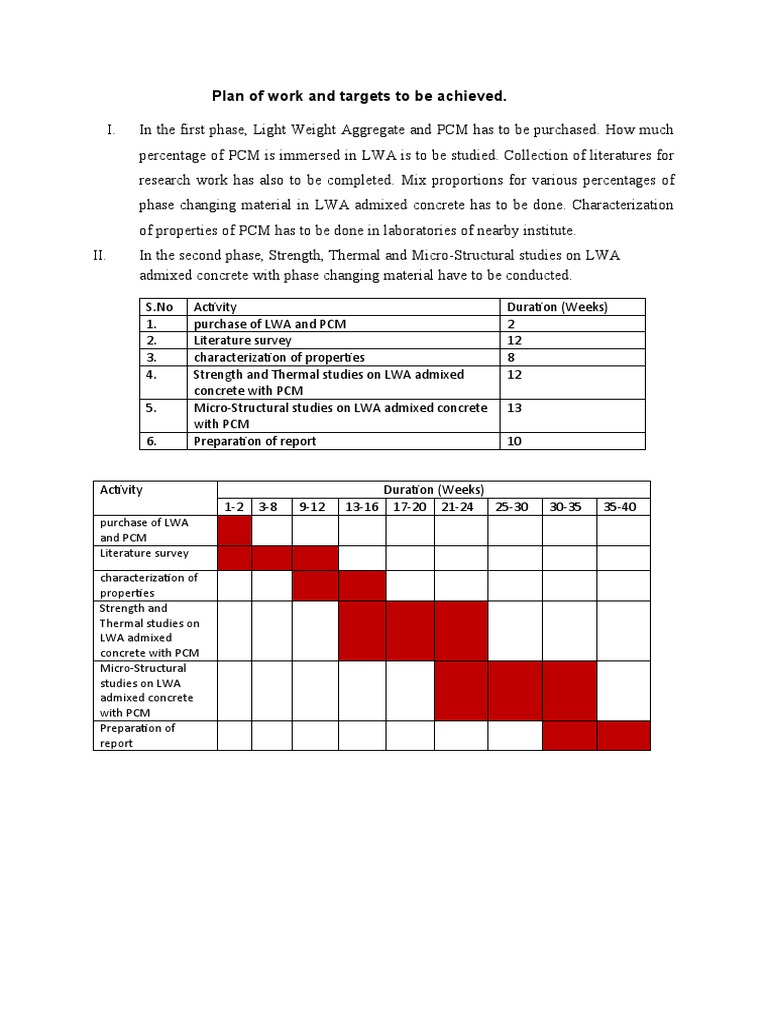 Plan of Work and Targets To Be Achieved | PDF