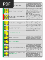 2-Look OLL: 2 Look (Orient Corners) 2-Look PLL: 6 Algorithms | PDF ...