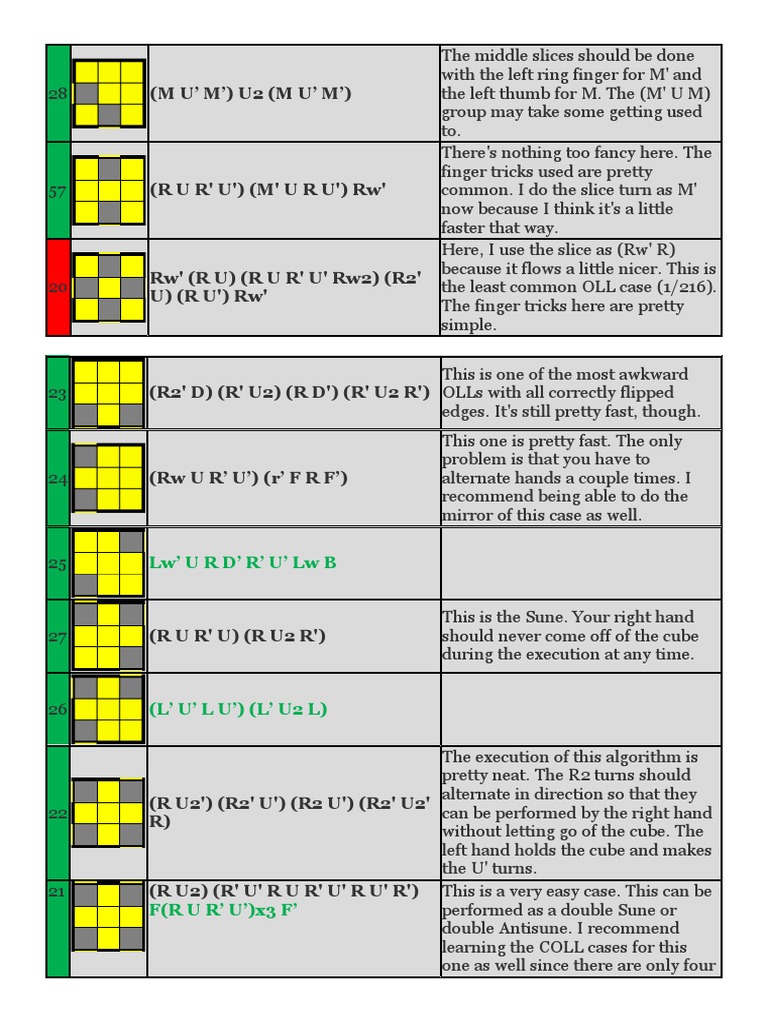 OLL Och PLL | PDF | Teaching Mathematics