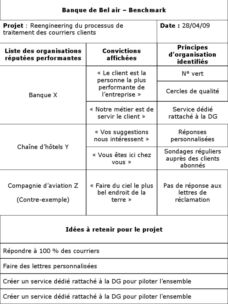 Benchmark Exemple | PDF