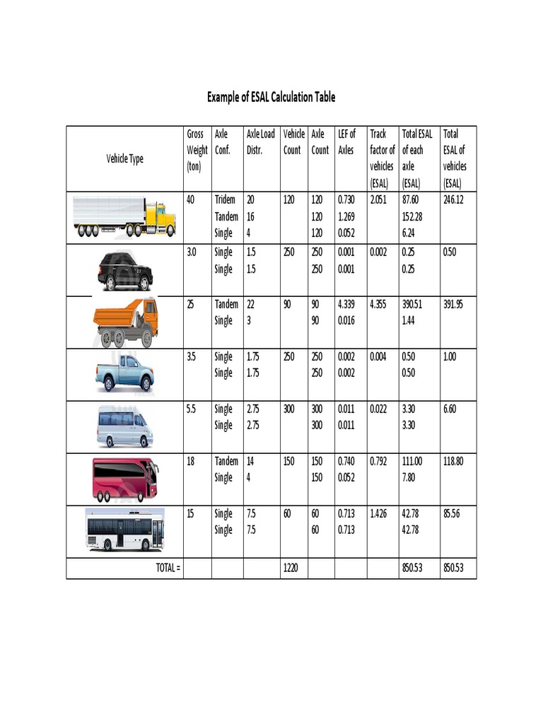 Example of ESAL Calculation Table | PDF | Truck | Transportation ...