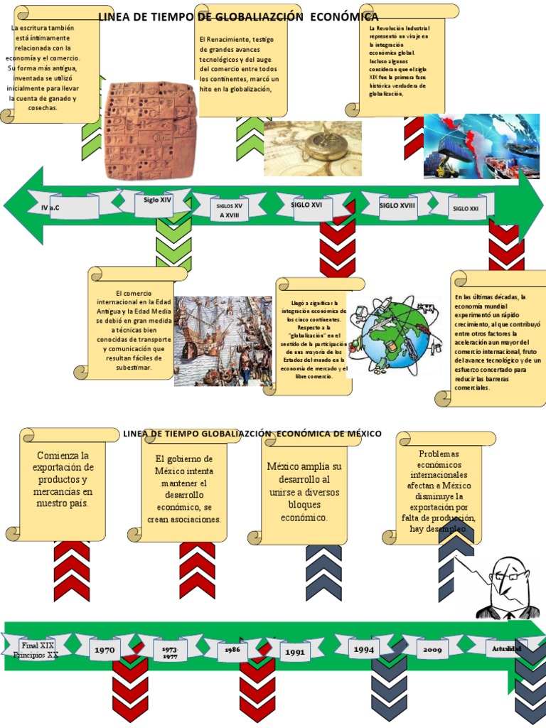 Linea de Tiempo de Gbliz Eco | Descargar gratis PDF | Comercio ...