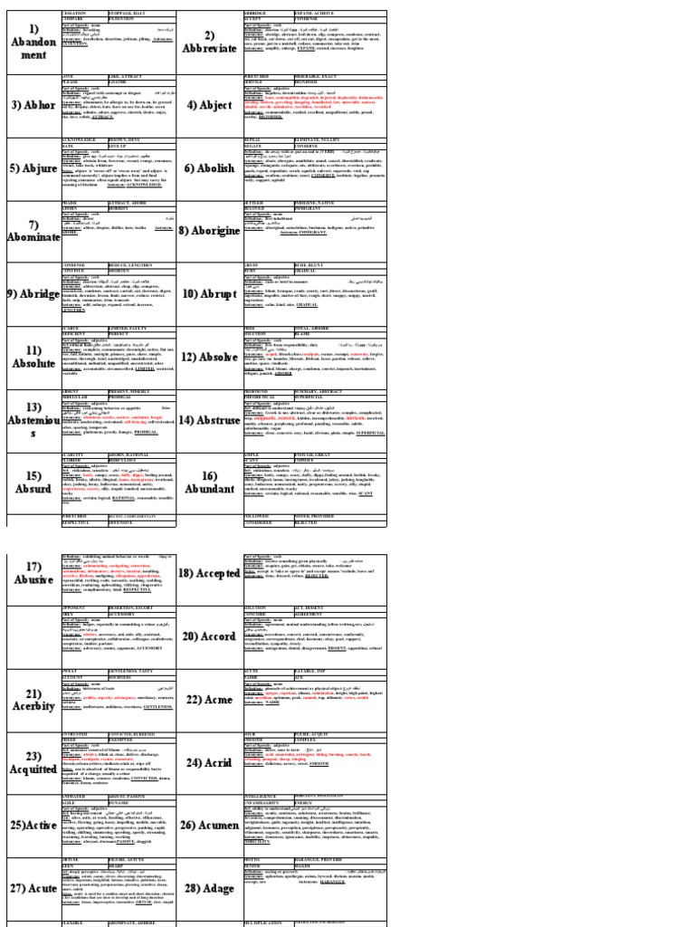 GRE+GAT WORD LIST (Edited) | PDF | Taste