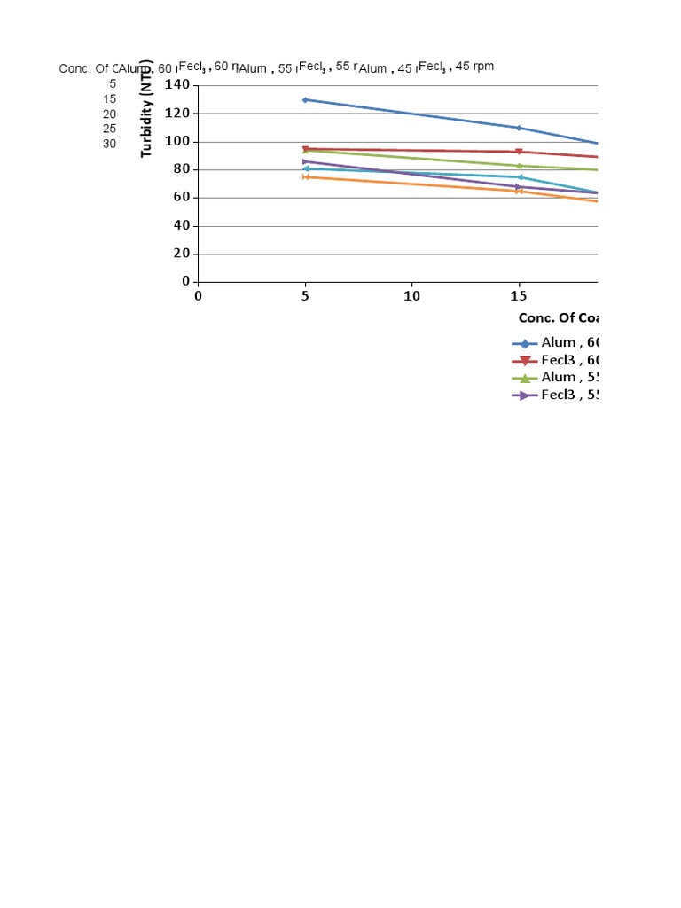 The Second Drawing | PDF