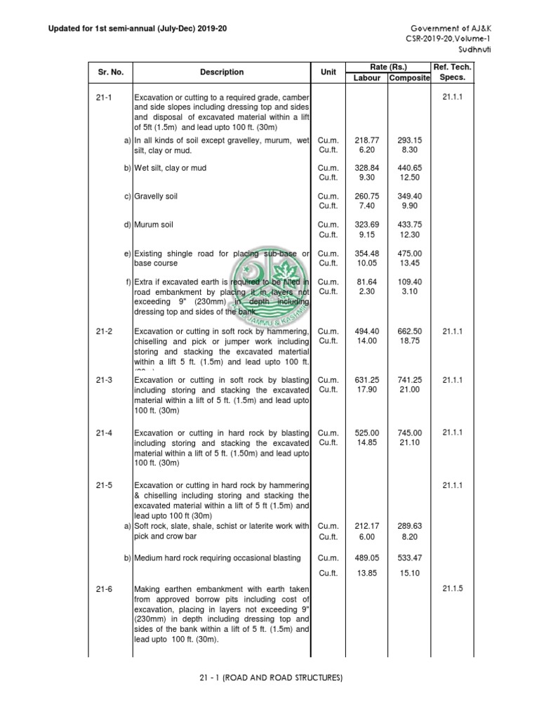 21.road and Road Structures | PDF | Road Surface | Asphalt