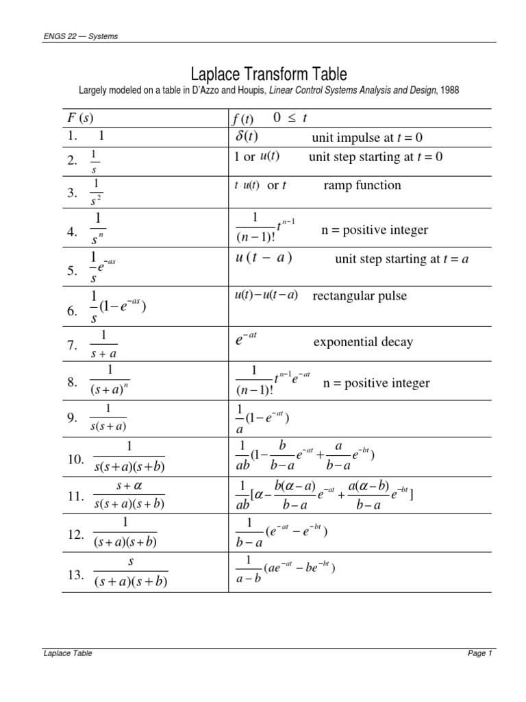 Laplace Transform Table for Systems | PDF