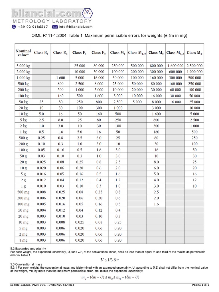 OIML R111-1 - Table 1 | PDF