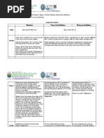 Humss List of Subjects | PDF | Social Sciences | Science