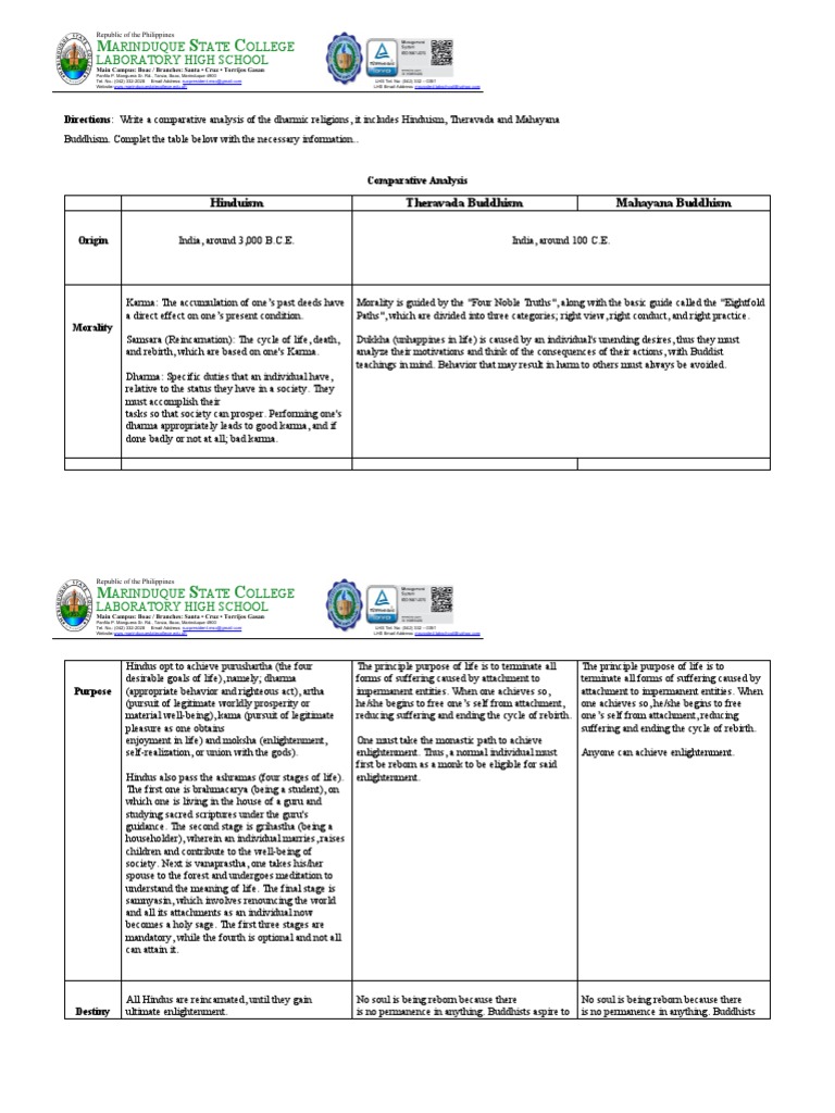 Dharmic Religions Comparative Analysis | PDF | Karma | Enlightenment In ...