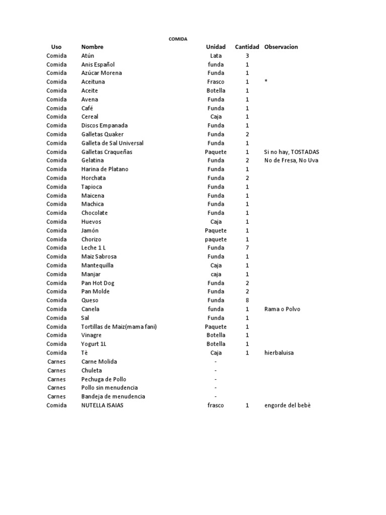 Lista Viveres | PDF | Alimentos | Cocina