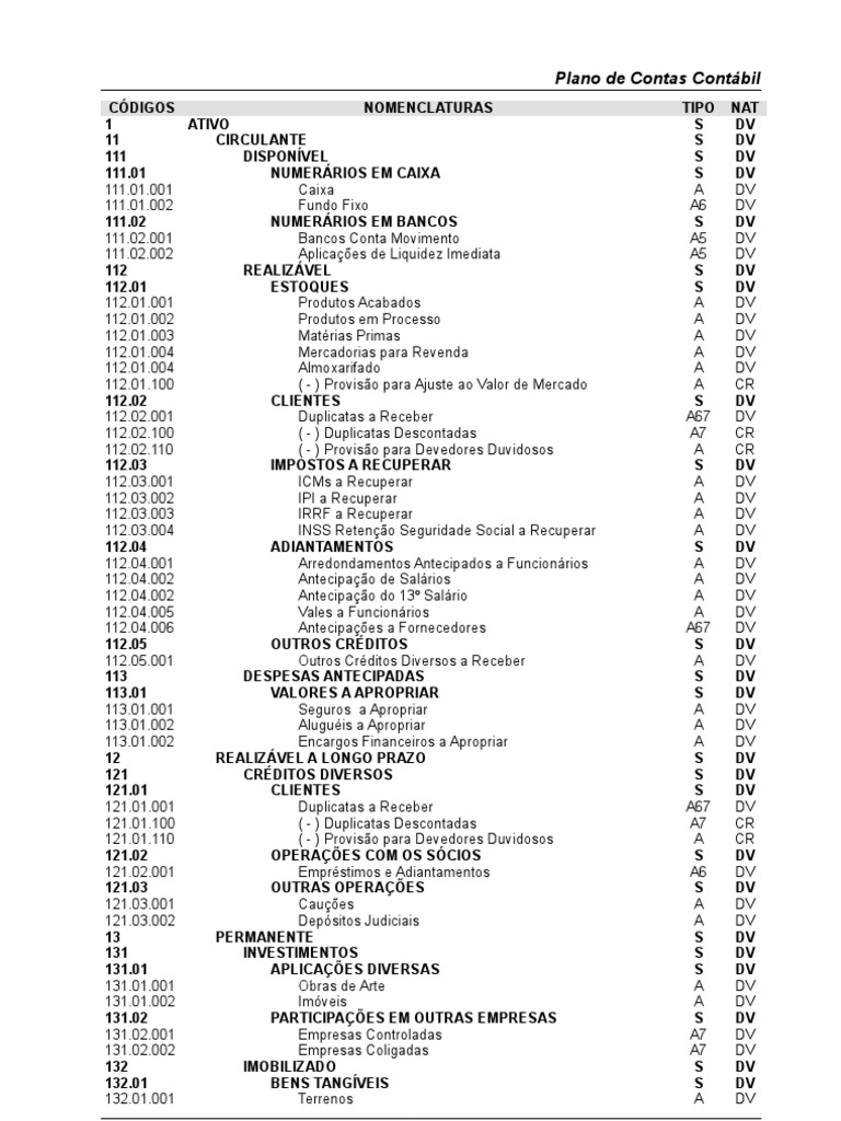 Plano de Contas Contábil Completo | PDF | Capital próprio (finanças ...